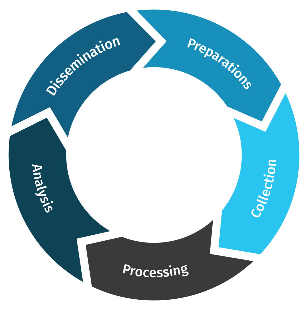 Everything Need to Know Penetration Testing | Net Pen Testing